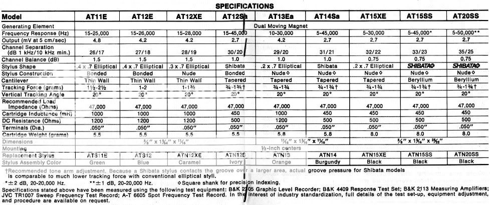 Stylus for AT15SA | Page 3 | Audiokarma Home Audio Stereo Discussion Forums